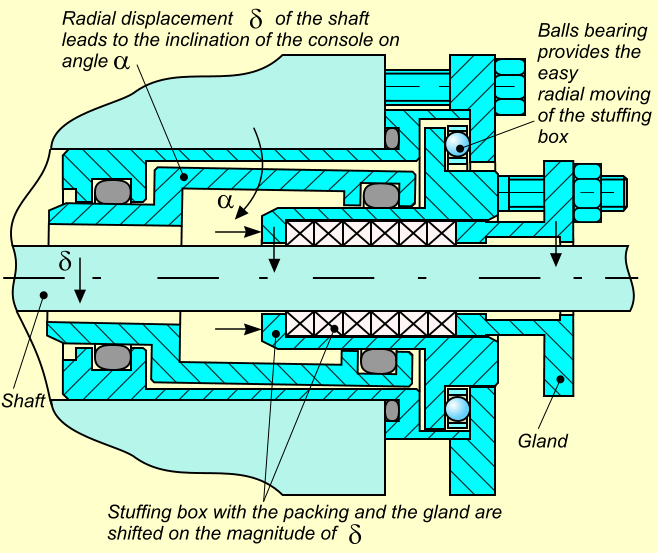 Self-centering seals- Design